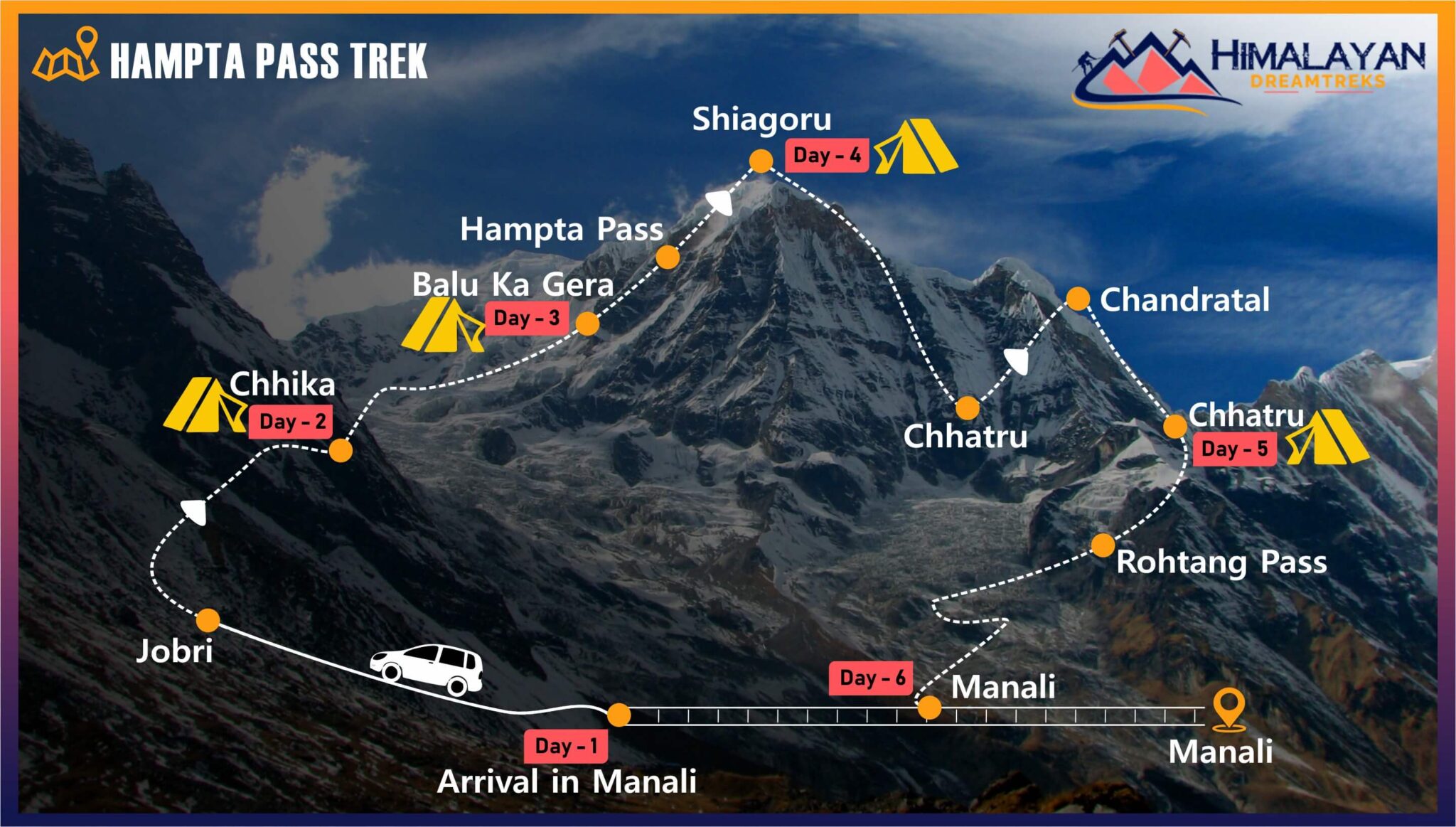Hampta Pass Trek | Package, Groups, Best Time, Weather & All