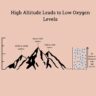 How Low Oxygen Levels Affect You During Treks