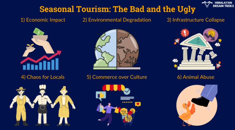 Seasonal Tourism in Uttarakhand: Issues & Solutions